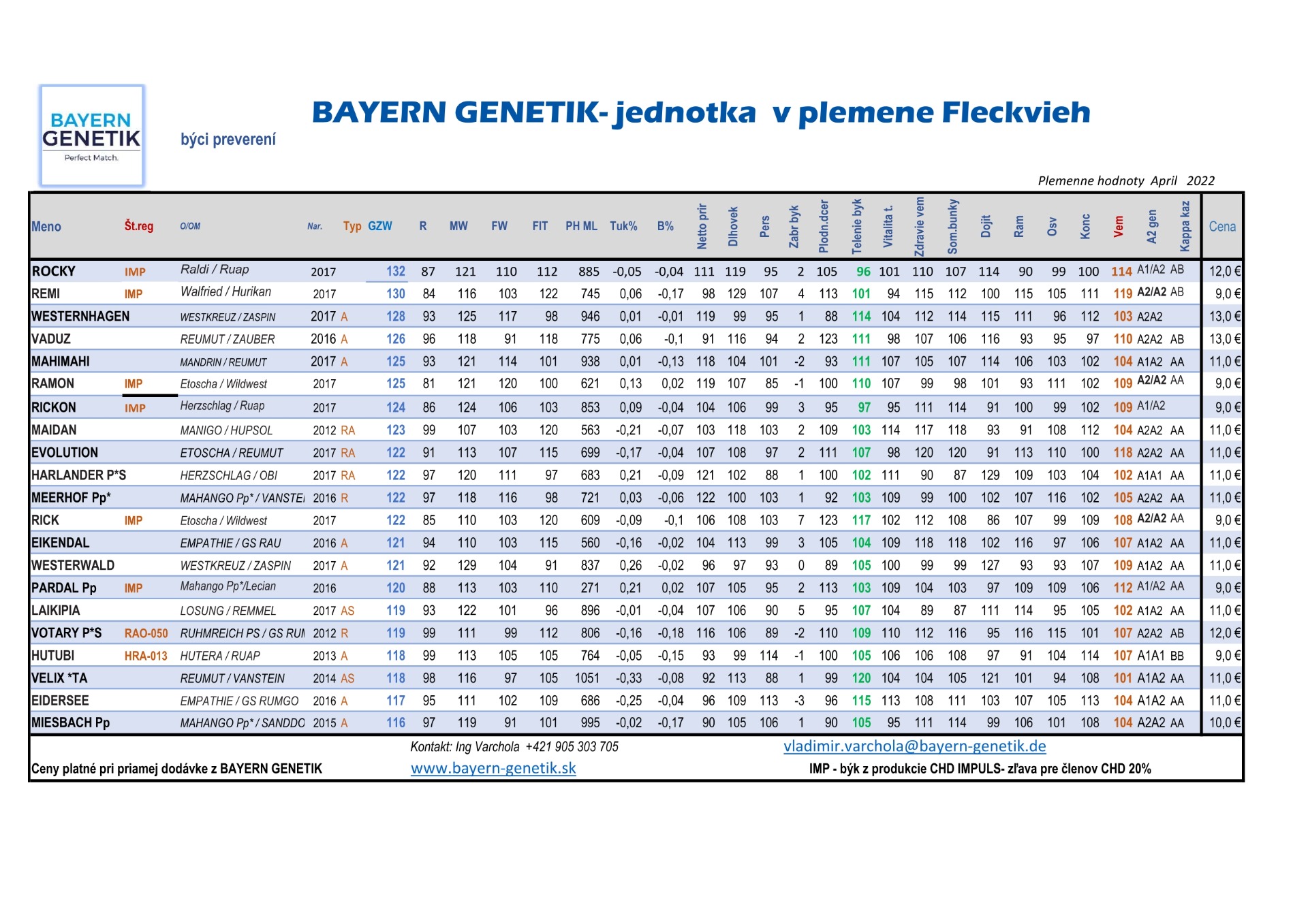 Ponukový list z BAYERN GENETIK z hodnotenia Apríl 2022 :: BAYERN GENETIK